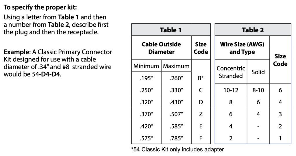 L-823 Primary Connector Kits | Airport Lighting Company