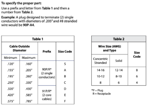 L-823 Secondary Connector Kits | Airport Lighting Company