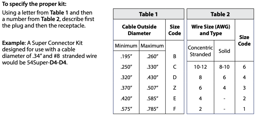 L-823 Super Connector Kits | Airport Lighting Company