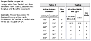 L-823 Super Connector Kits | Airport Lighting Company