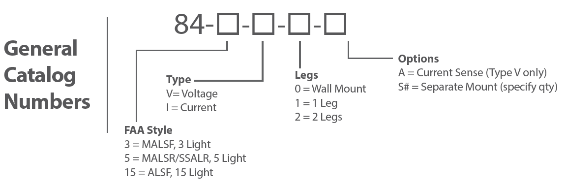 Runway Alignment Indicator Lights (RAIL) | Airport Lighting Company
